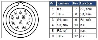 Resolver+SFD连接器电机| Kollmorgen